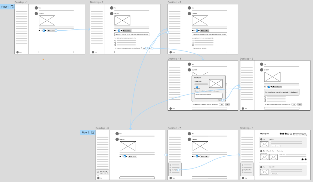 Reflection on User-Centered Research & Evaluation (UCRE) at CMU | by ...