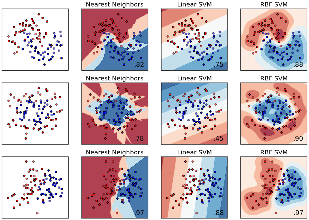 ML23: Handling Missing Values | by Morton Kuo | Analytics Vidhya