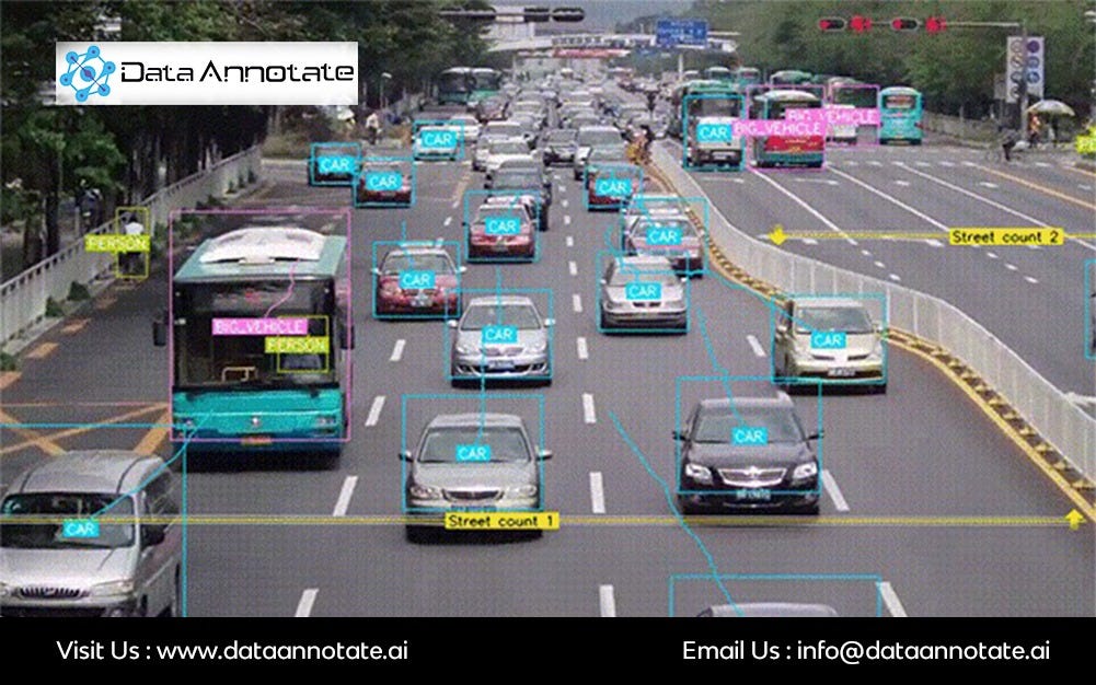 Image Annotation Services Dataannotate Ai Medium
