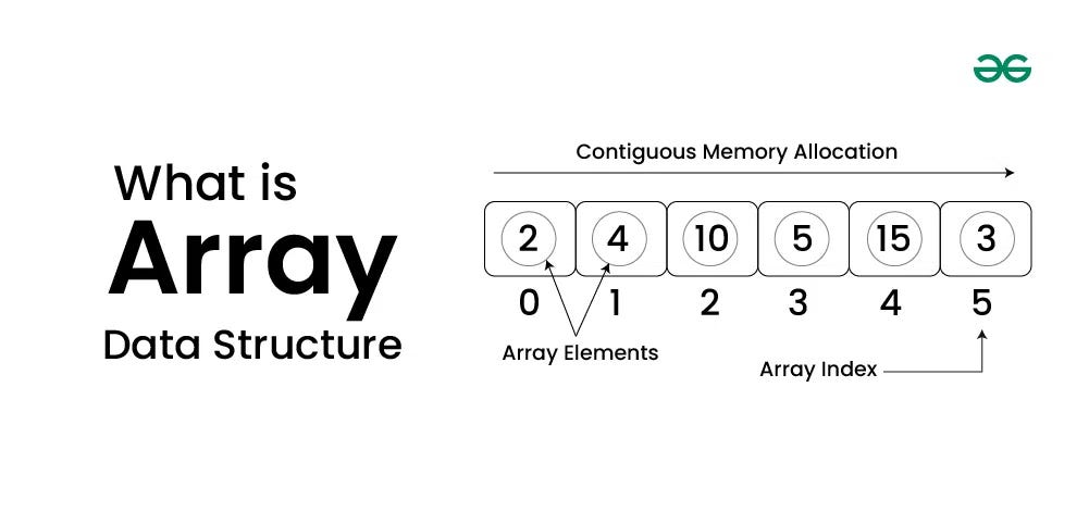 Struktur Data Array Array Adalah Salah Satu Struktur Data By 1557