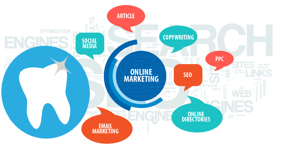Digital Marketing for Dentists. Growing as a dentist is all about… | by ...