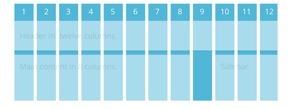 Angular Stack. Bagaimana membuat angular menjadi… | by Trisiam subekti ...