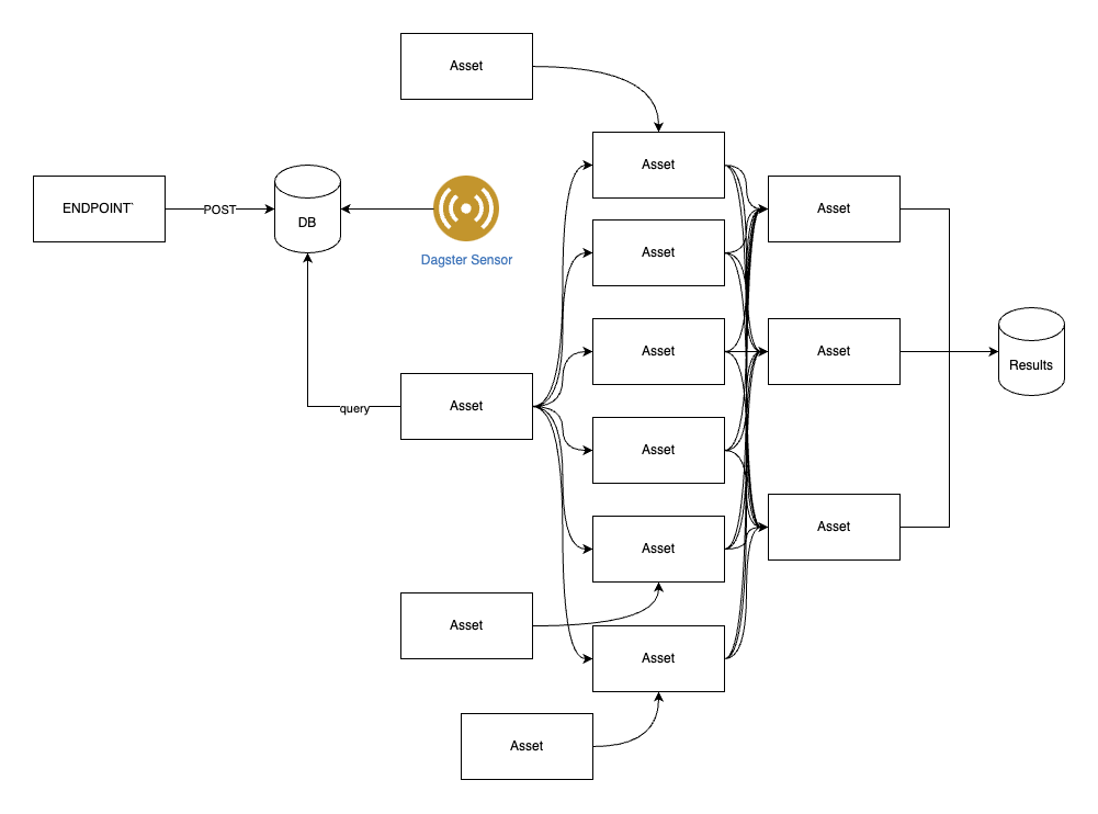 Streamlining MLOps: Dagster + MLFlow My Journey from Complexity to ... Streamlining MLOps: Dagster + MLFlow My Journey from Complexity to ...
