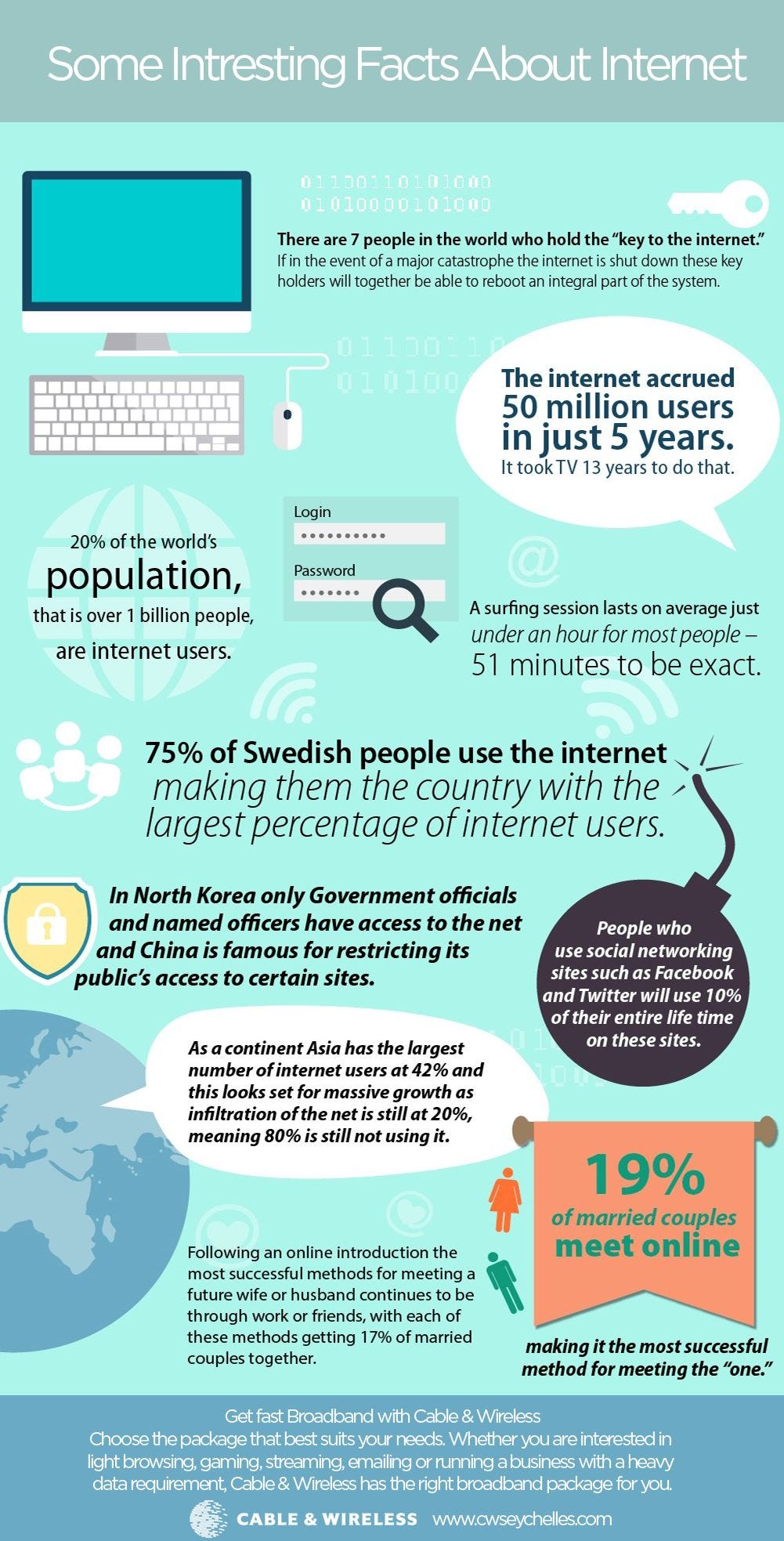 Some Intresting Facts About Internet | by Winstonchurch | Medium