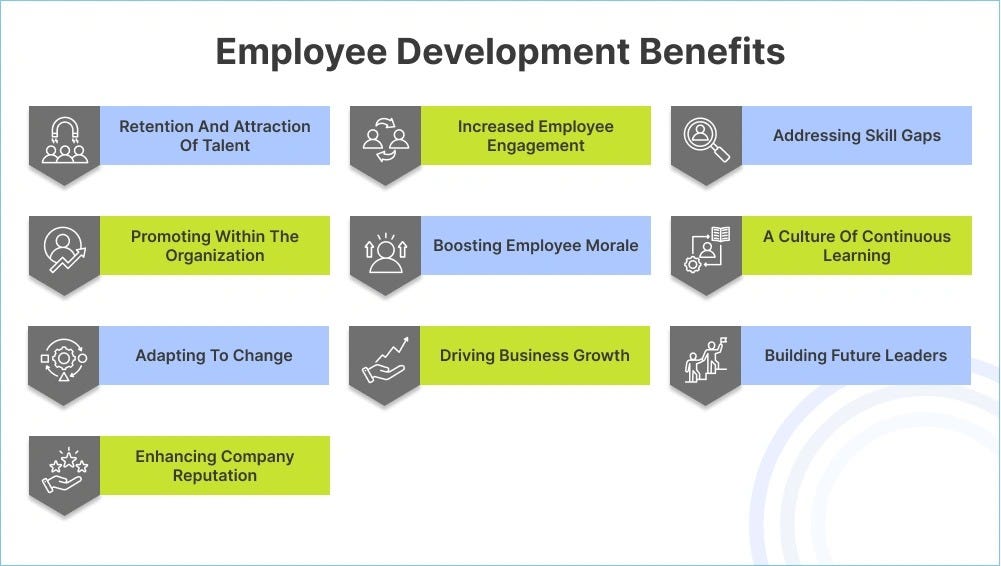101 Ways Training to Success Employee Development for Professional ...