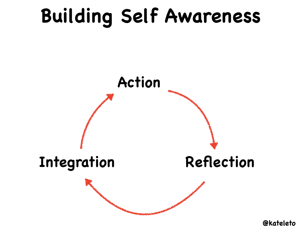 What the heck is self awareness and why should you care? | by Kate Leto ...