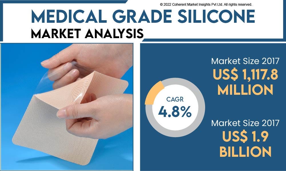 “The Role of Medical Grade Silicone in Advancing Medical Devices” | by ...