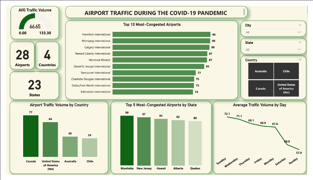 COVID-19’s Impact on Airport Traffic Analysis Documentation | by ...