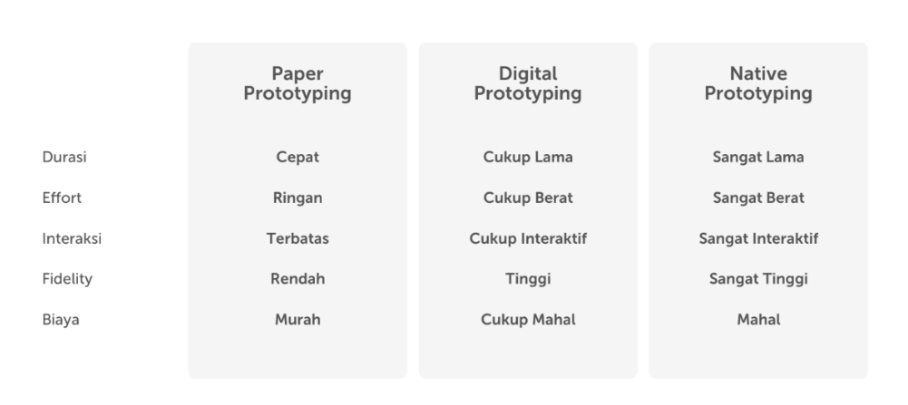 Prototype. Gambaran atau model awal yang… | by Meisyell Deiphila | Medium