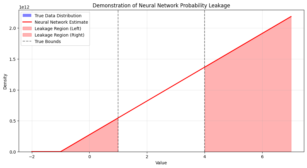 It is well known that neural networks are universal functional ...