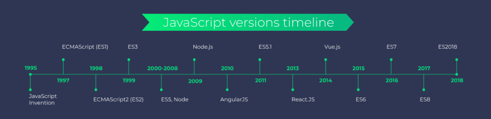 JavaScript Nedir?. Github repositorilerine bakıldığında… | by Selin ...