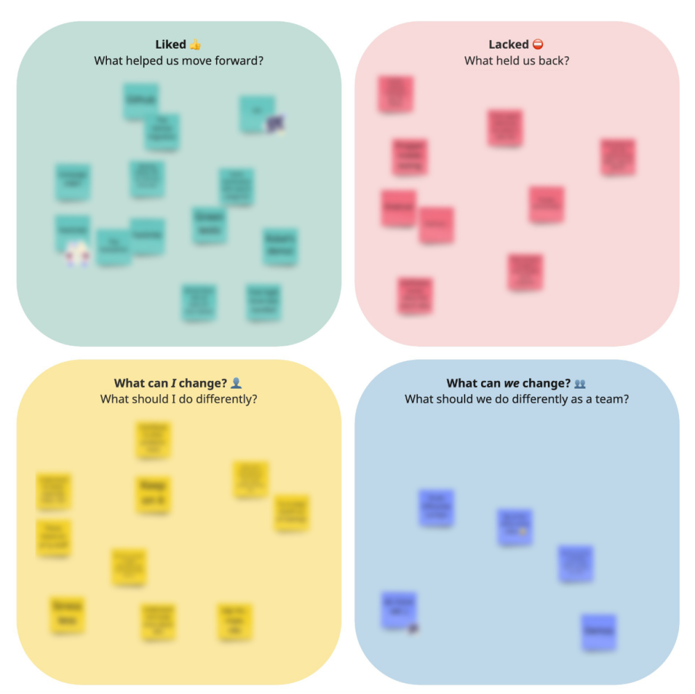 How I Make Retrospective more effective | by Christian Saragih | Medium