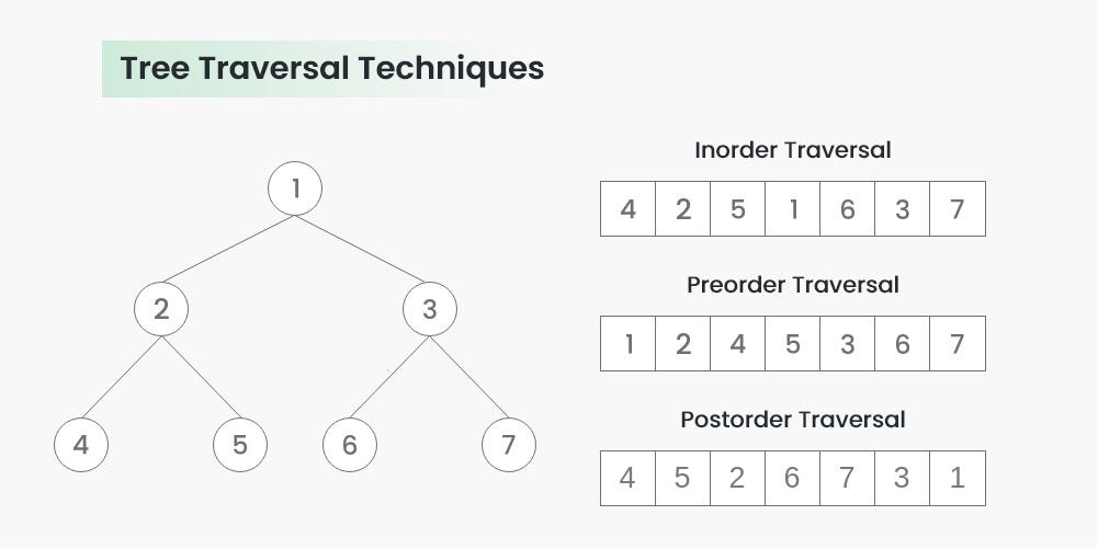 “Navigating Data Structures: A Comprehensive Guide to Graph and Tree ... “Navigating Data Structures: A Comprehensive Guide to Graph and Tree ...