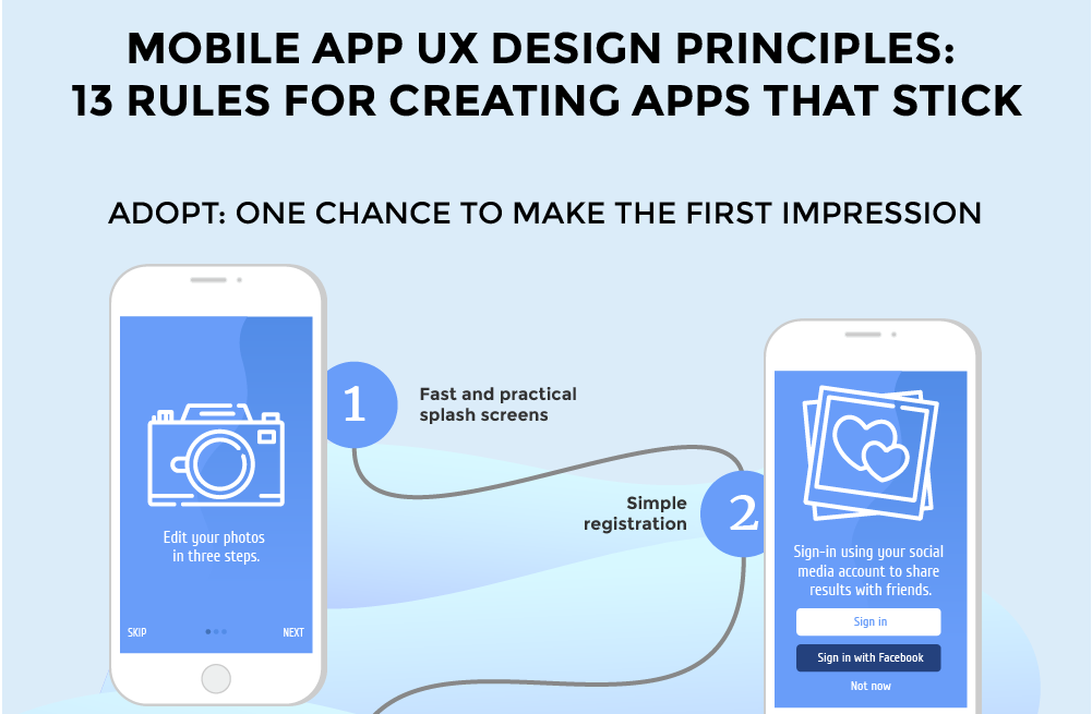 [Infographics] Mobile App Design Principles: 13 Rules for Creating Apps ...