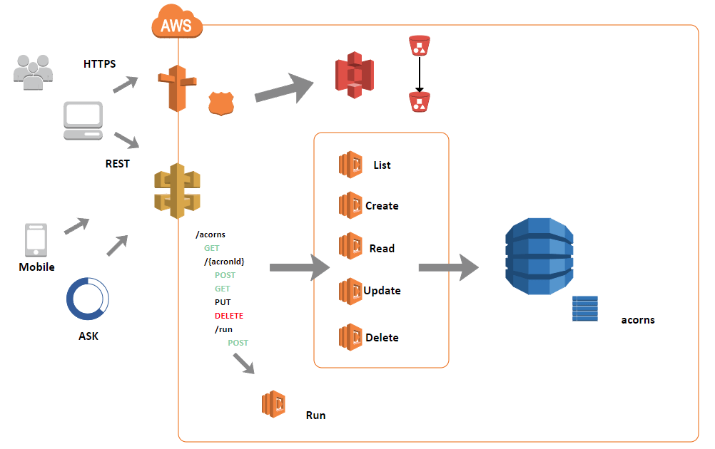 Distributed Architectures: Types and Tradeoffs | by Aditya Shete | Medium