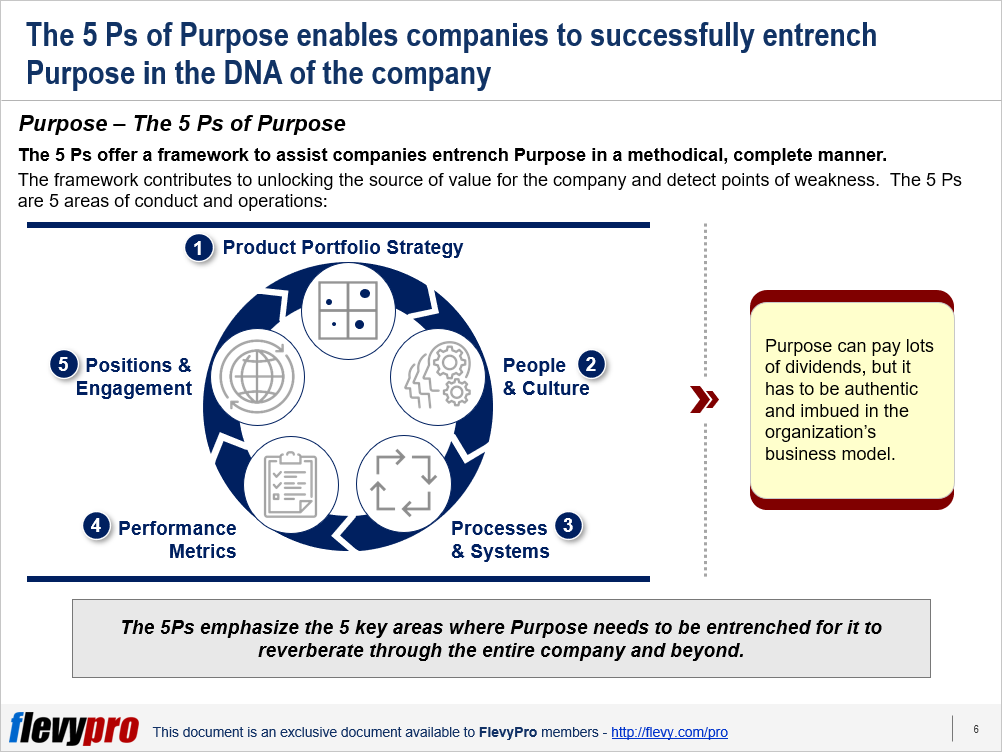 5 Focus Areas of Purpose. Most of us have experienced a… | by Mark ...
