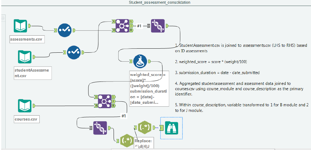 Using gradient boosting machines for classification in R | by Sheenal ...