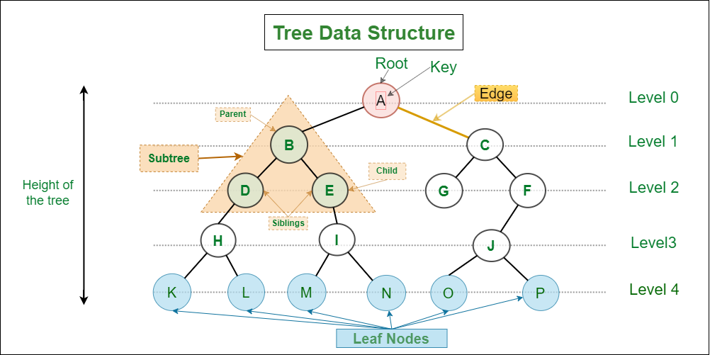 Implementing a Tree Structure in SQL Server with SQLAlchemy & SQLModel ...