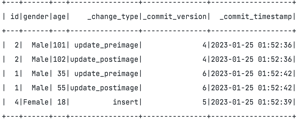 CHANGE DATE FEED — How to read CDC without using Delta Log | by Joydeep ...