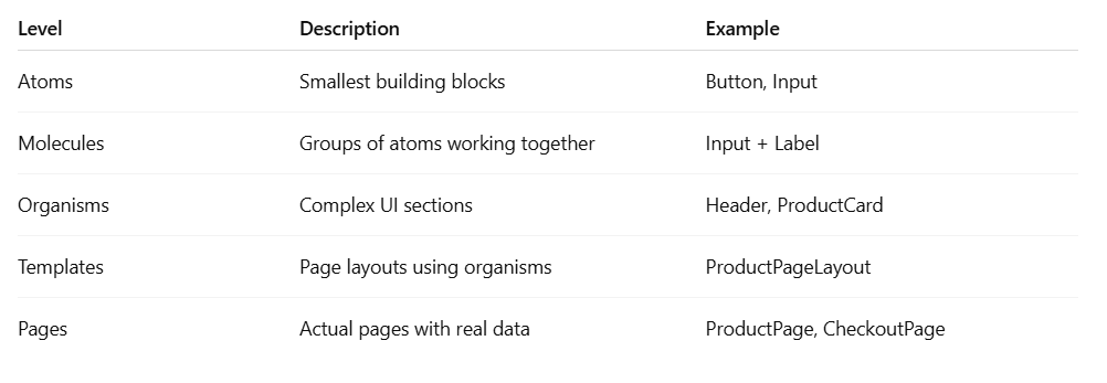 Atomic Design in Large Frontend Monorepos: A Complete Architecture ...