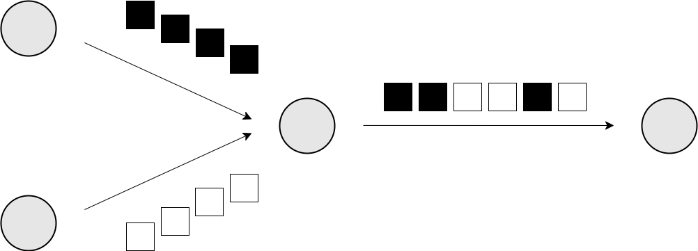 Apache Flink Union and Connect Tranformations | by Pawara Gunawardena | Sep, 2025 | Medium