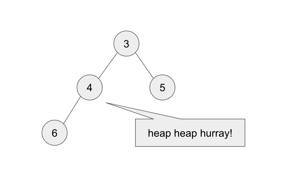 [Comic] How Heaps Work (Essential For Coding Interviews) | by Liu Zuo Lin | Level Up Coding
