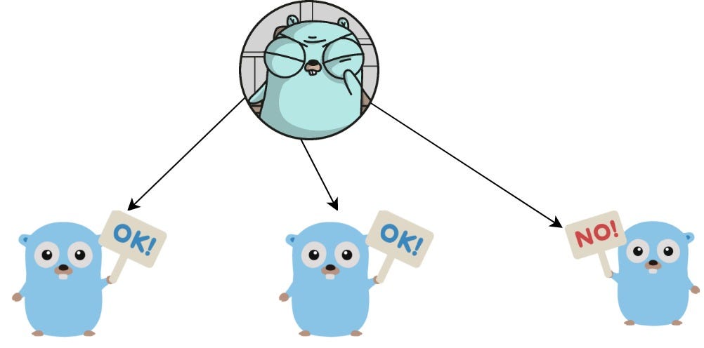 Using Golang Context to fail fast | by Shubham Saxena | Medium