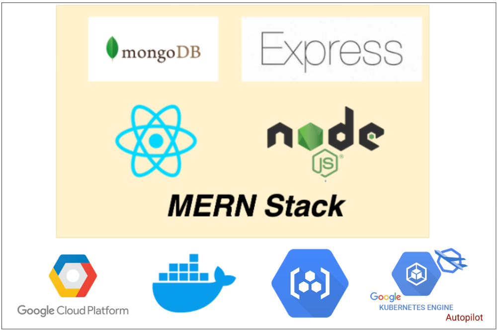 How to Build and Deploy MERN Stack on GCP GKE Autopilot | by Bhargav Bachina | Bachina Labs | Medium