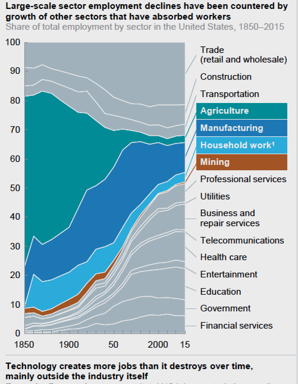 Key Learnings from Future of Work, 2020 to 2030, Session, 2 May 2018 ...