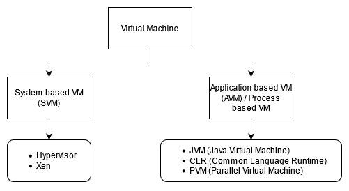 Jvm Tutorial Java Virtual Machine Architecture Explained For Jvm Java