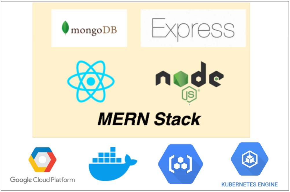How to Build and Deploy MERN Stack on GCP GKE | by Bhargav Bachina | Bachina Labs | Medium