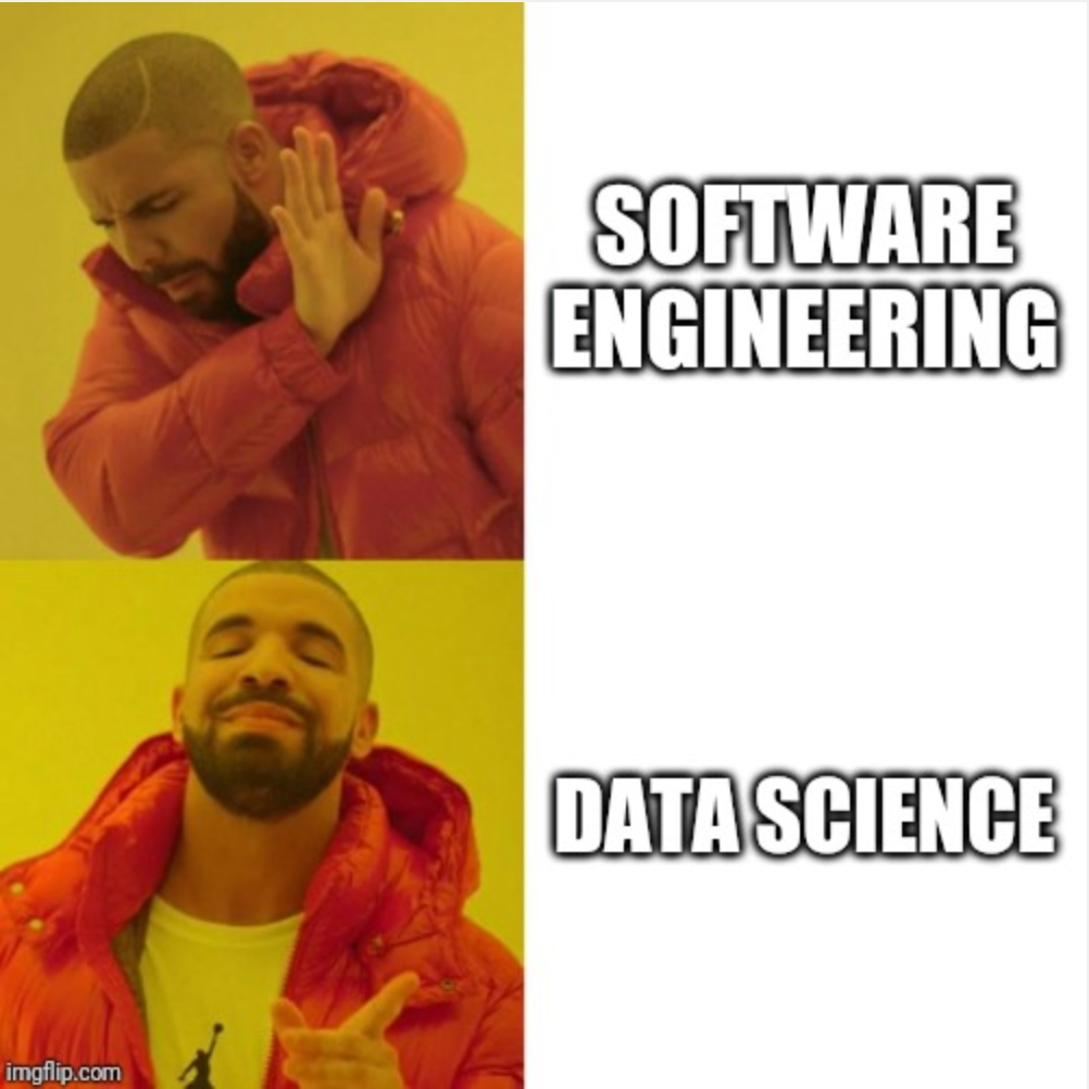 Who am I? Why Data Science?. I asked myself and analysed my… | by Arman ...