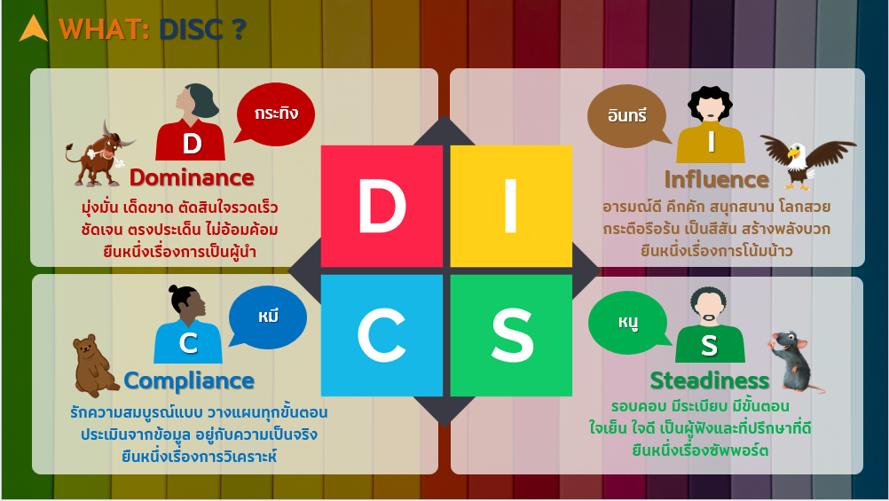 มาทำความรู้จัก DISC กันนนนนน - G-Able - Medium