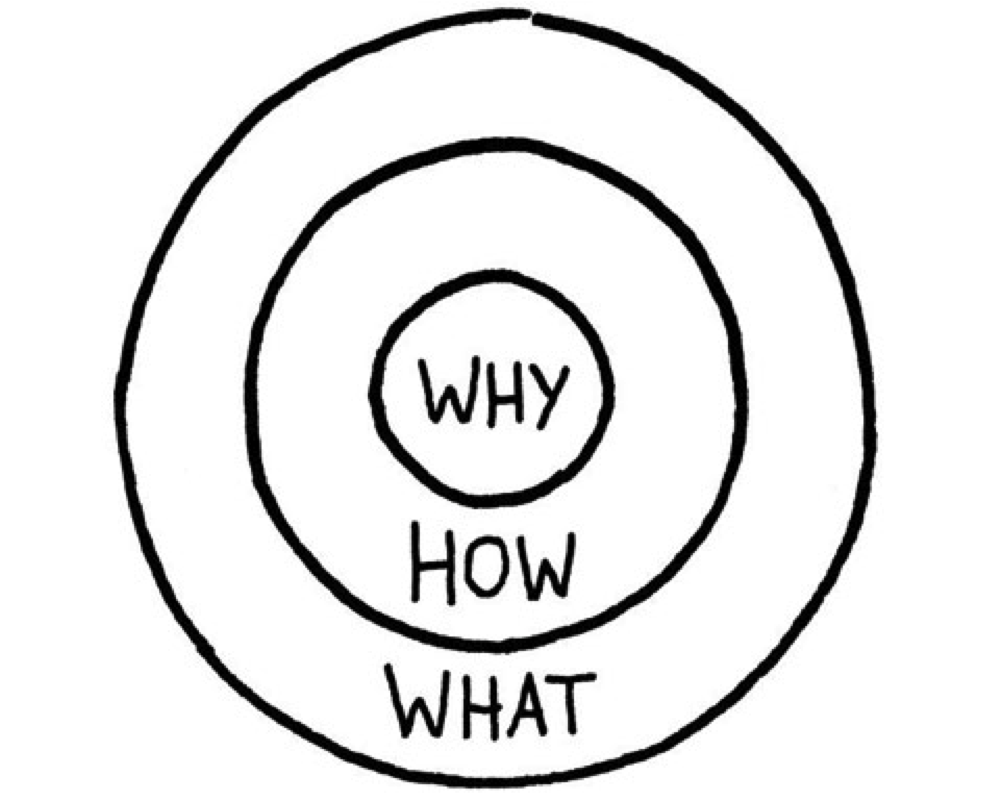 Start With Why. We’re currently doing a redesign of our… | by Lee ...