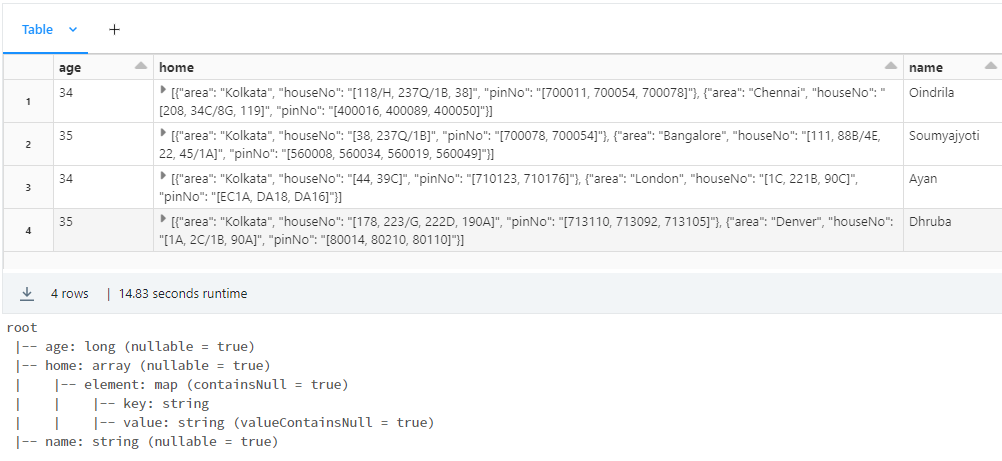 Introduction to StructType Columns in DataFrame in PySpark | by ... Introduction to StructType Columns in DataFrame in PySpark | by ...