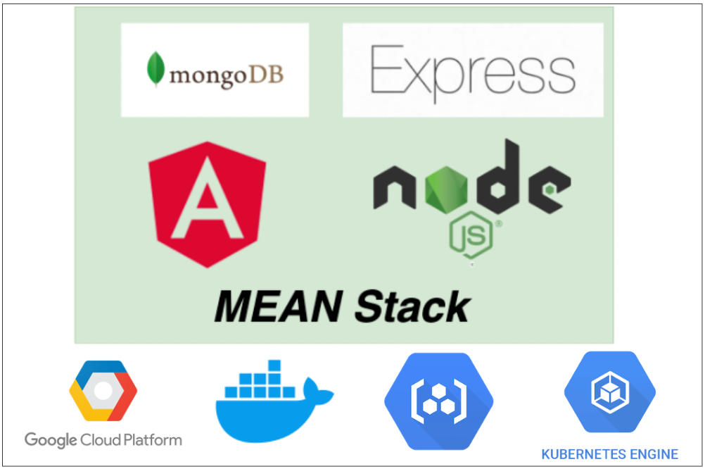 How to Build and Deploy MEAN Stack on GCP GKE | by Bhargav Bachina | Bachina Labs | Medium
