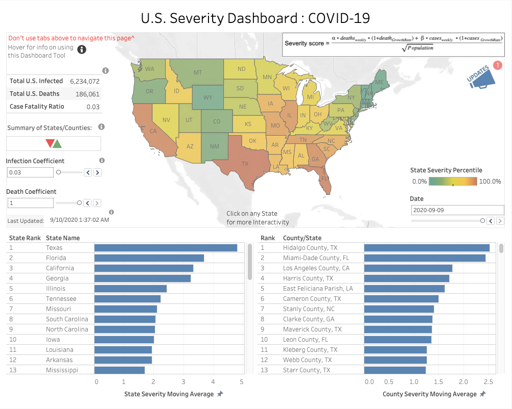 Severity Score Derivation. Explanation of steps involved, thought… | by ...