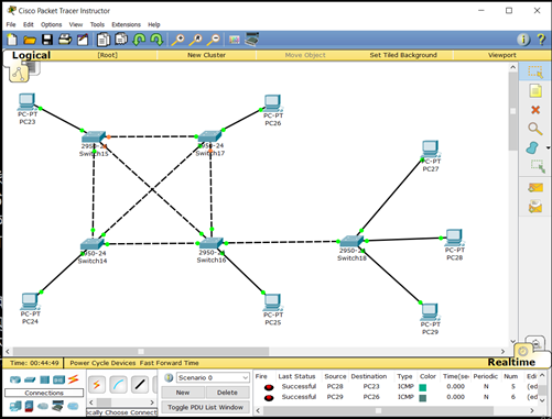 Ring Topology Packet Tracer