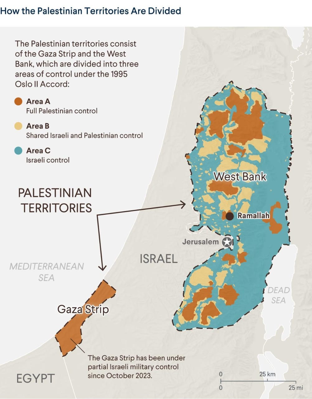 THE PALESTINIAN TERRITORIES AND THE PALESTINIAN PEOPLE’S. | by Usman ...