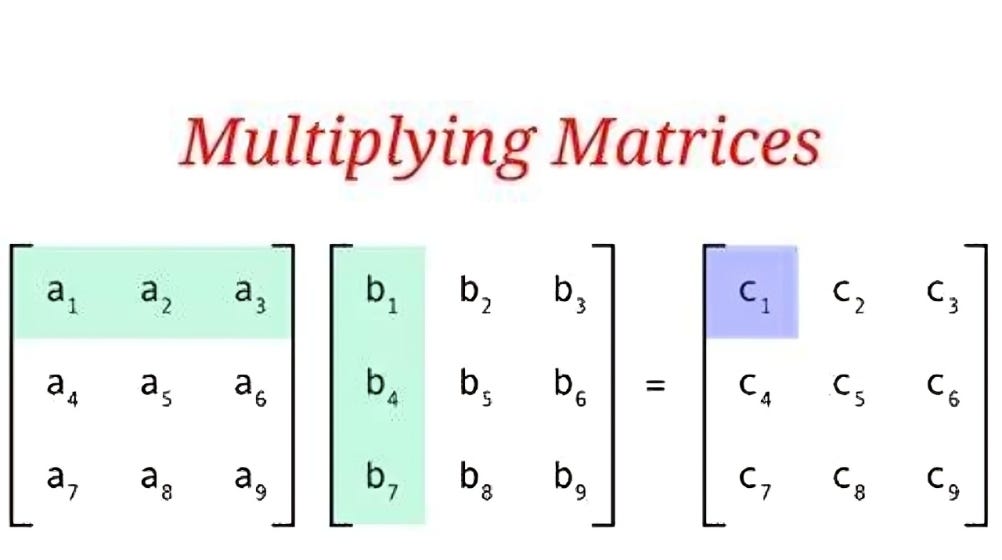 Parallel Matrix Multiplication Using Open Mp Cpu And Gpu By Ketanmore Medium
