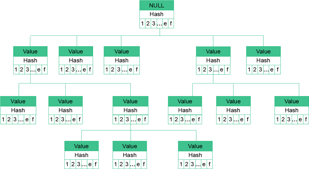 How Algorithms of BuChain work?. by PAK, JESSICA and SHIH, PEI-LEI | by ...
