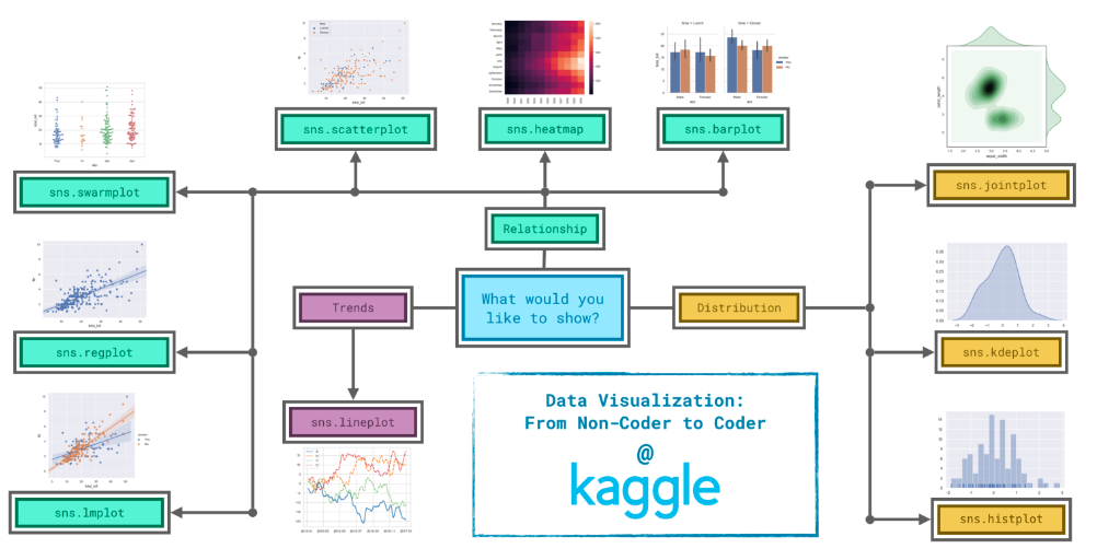 Unlocking Visualizations: Exploring Trends, Relationships, and ...