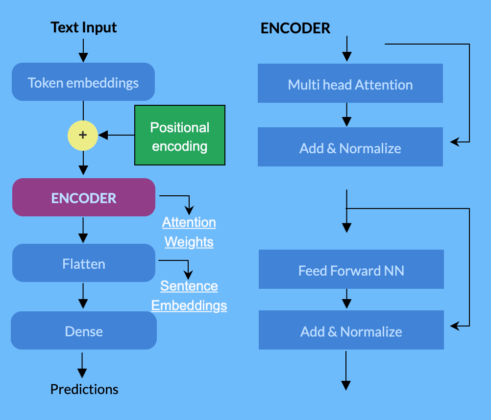 Humor prediction of Spanish sentences by using Tensorflow 2.0 and ...