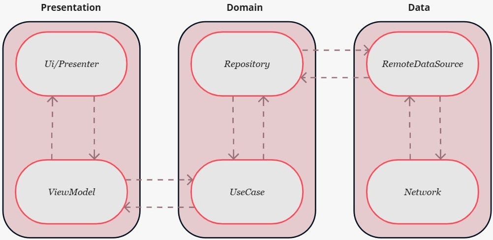 Mapping Of DTO in Kotlin. Herkese selamlar.. 👋🏼 Bu yazımda… | by Hilal Kara | Medium