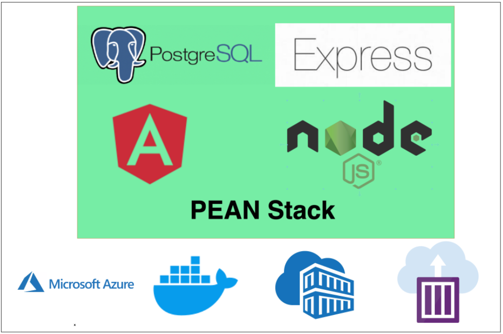 How to Build and Deploy PEAN Stack on Azure Container Instances | by Bhargav Bachina | Bachina ...