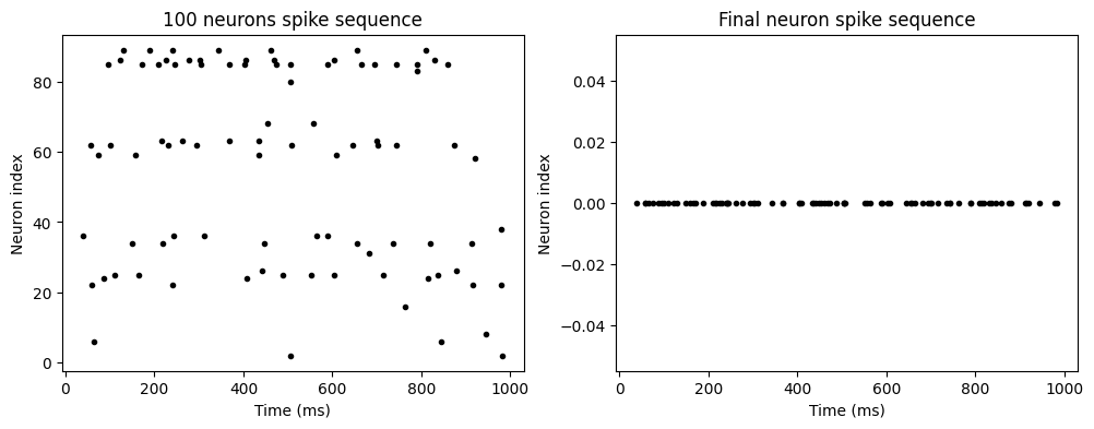 Theoretical Neuroscience: Using SymPy to create a linear filter to approximate the firing rate ...