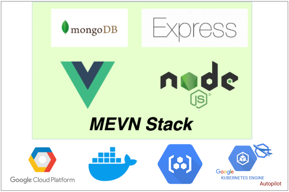 How to Build and Deploy MEVN Stack on GCP GKE Autopilot | by Bhargav Bachina | Bachina Labs | Medium