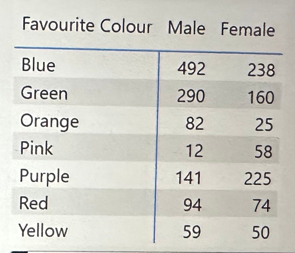Alooba Data Analytics Test. Alooba is a skills assessment platform ...