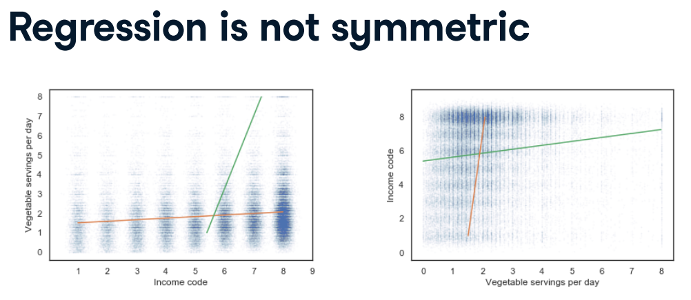 Exploratory data analysis in python Lecture 4: Simple regression ...