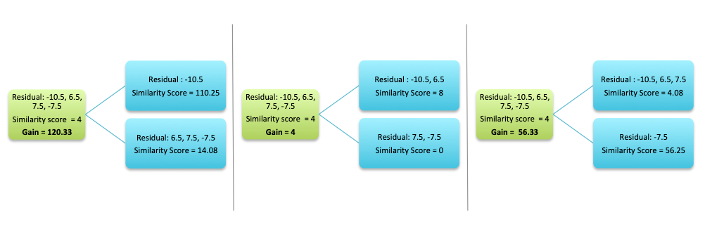 study notes: XGBoost Regression | by Cheryl | Medium